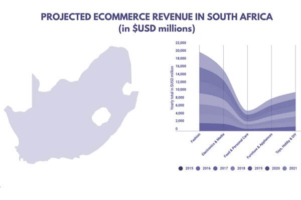 E-Commerce Marketplaces in Africa and the Secret Behind their Success