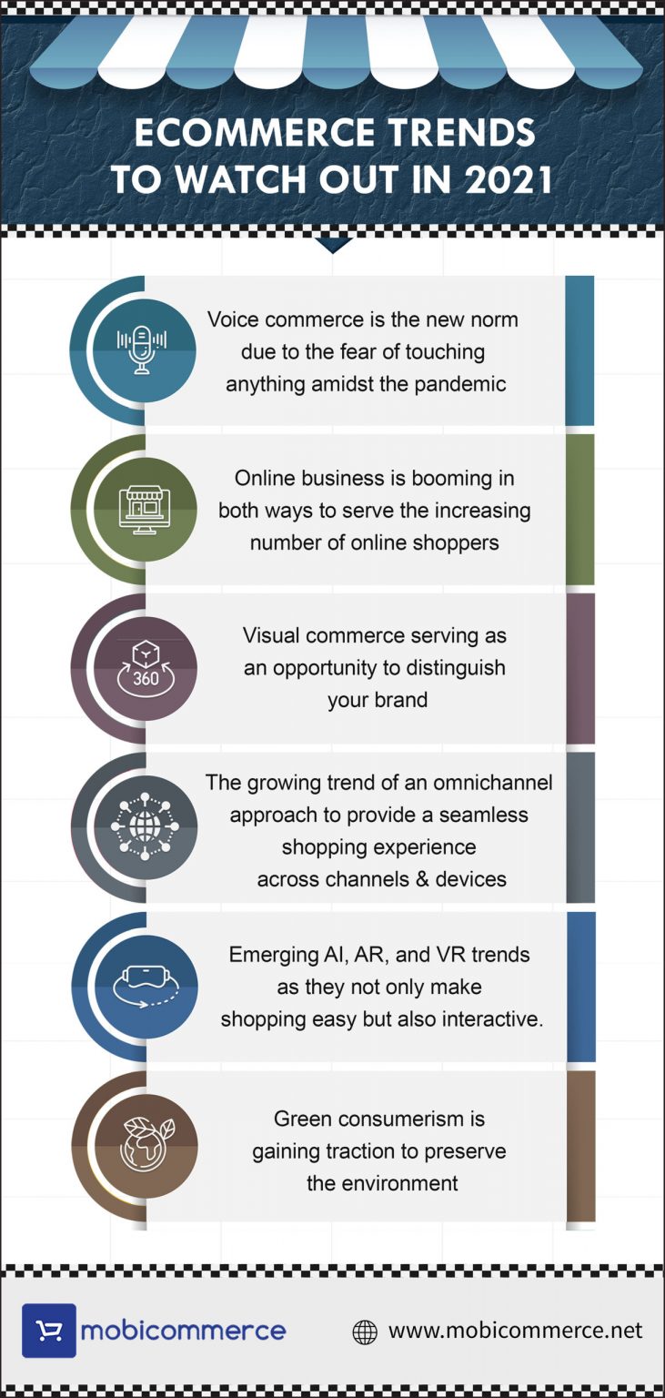 E-commerce Growth & Transformation In 2021 With Mobicommerce