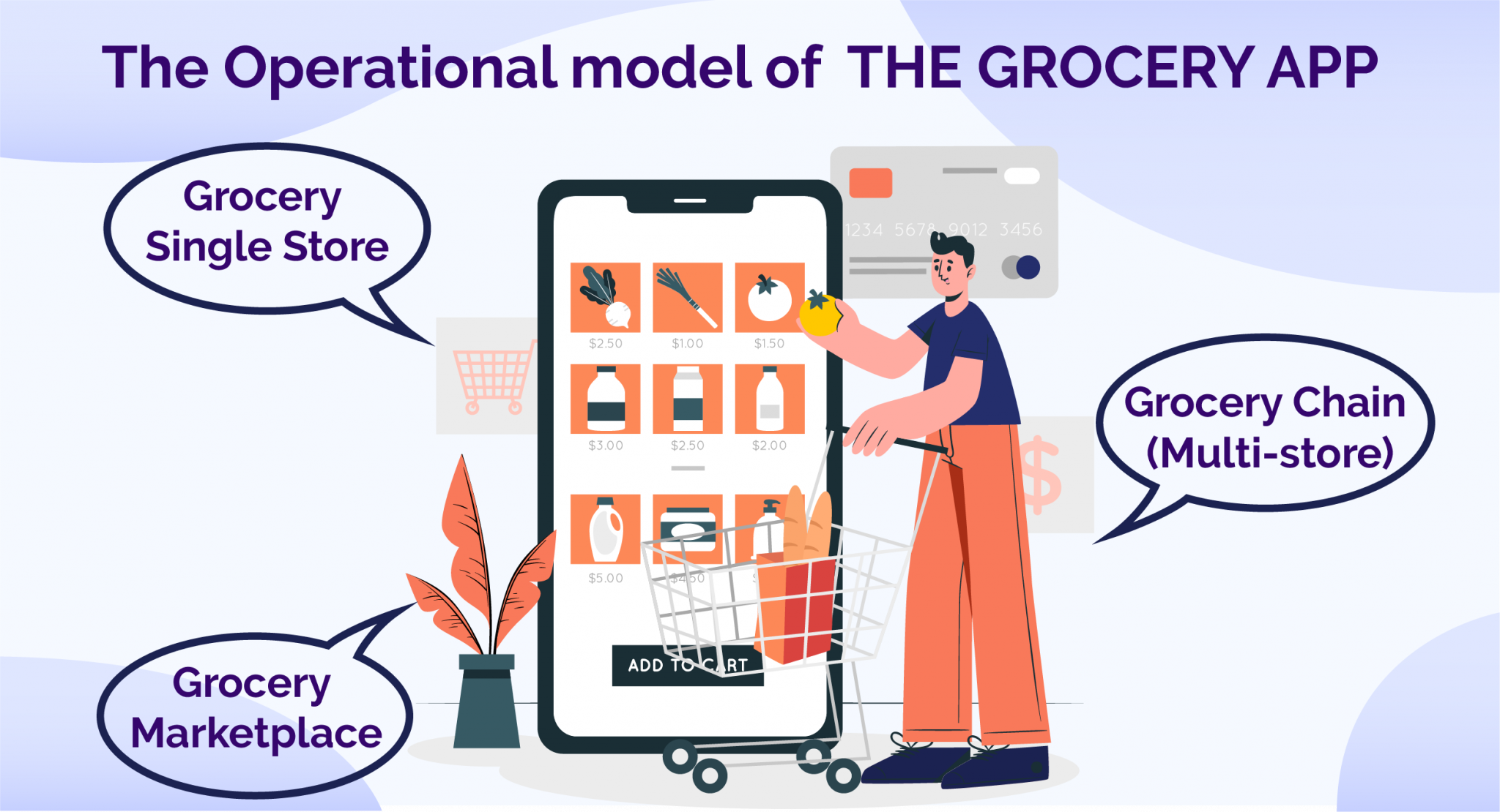 Things to consider while developing Native Grocery App Delivery Solution